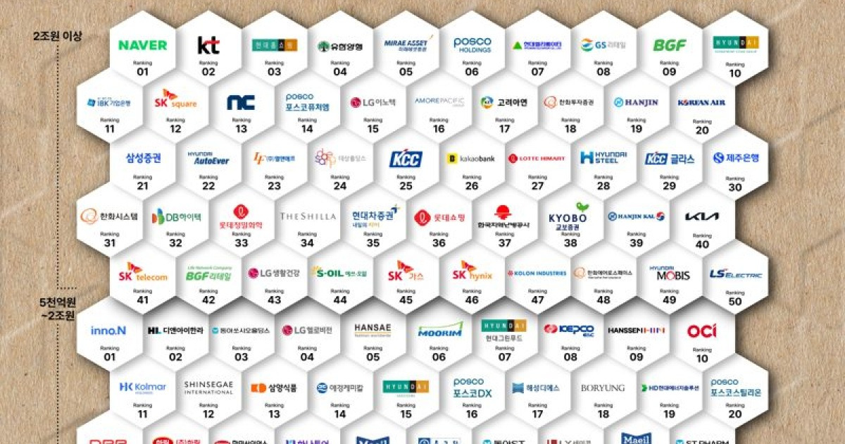 서스틴베스트 "ESG 올해 베스트에 네이버·KT·현대홈쇼핑"[fn마켓워치]