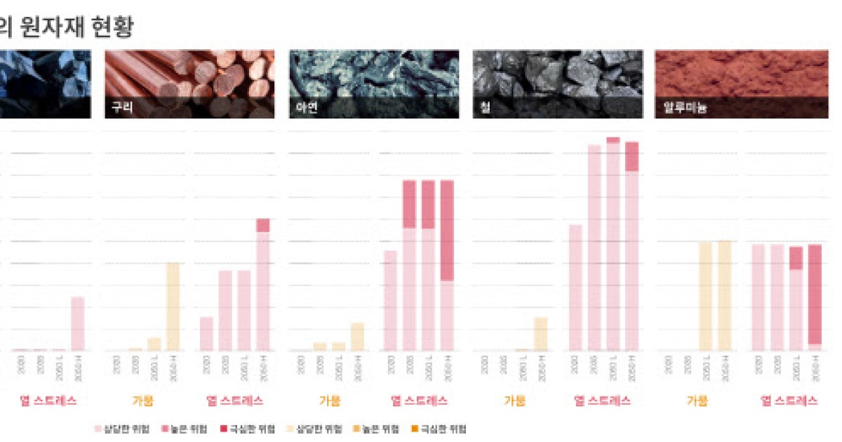 삼일PwC, ‘APEC 특별보고서: 필수 원자재 리스크 현황’ 발간