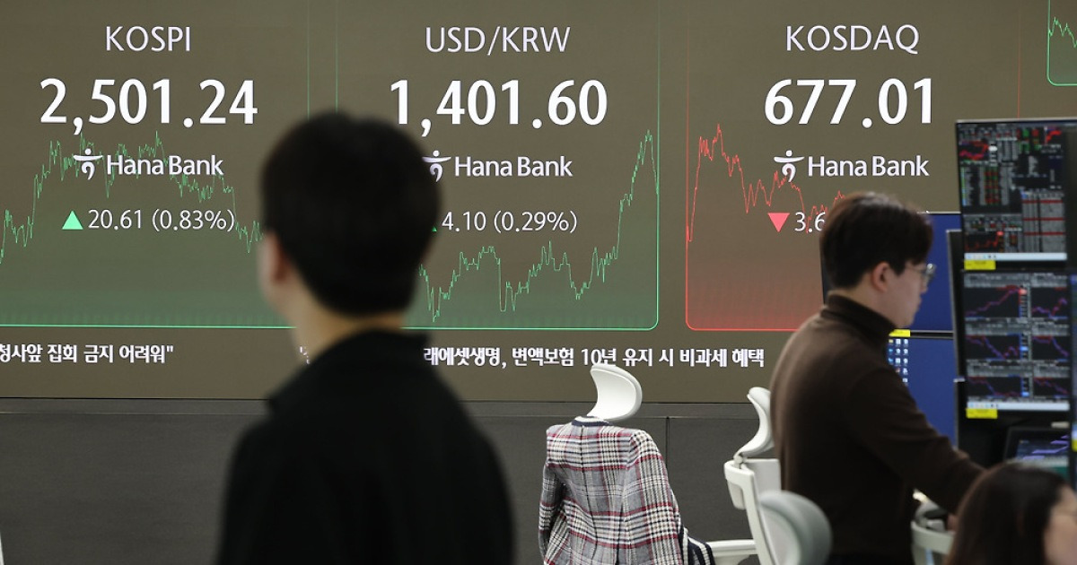 [주간증시전망] 코스피 상승세 이어갈 수 있을까… 트럼프·FOMC 주목