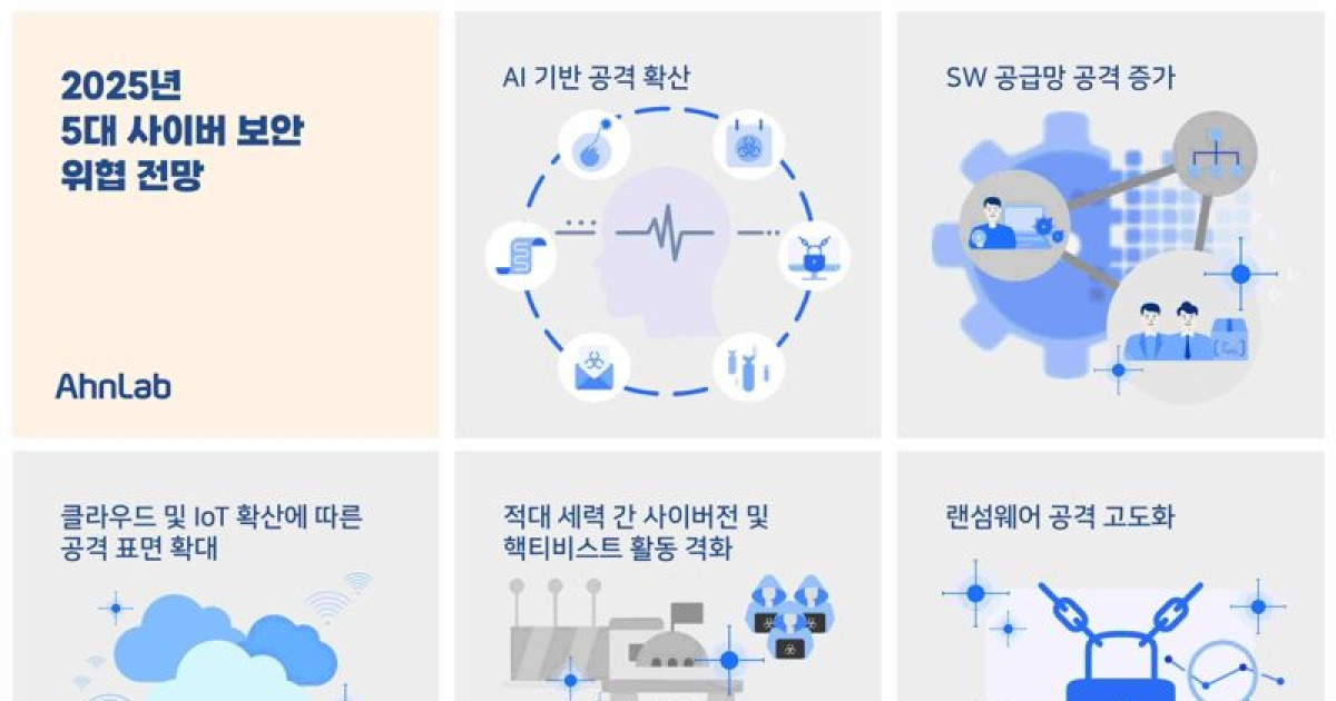 안랩 "내년 AI 기반 공격·SW 공급망 공격 등 주의해야"