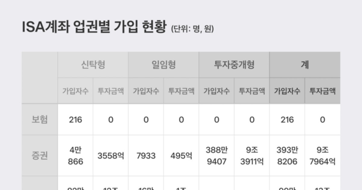 일임형 ISA 수익률 상위, 해외주식형 MP가 석권