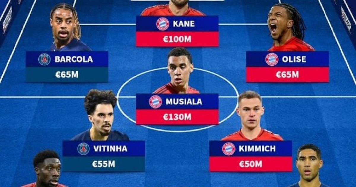 '결승골+MOM' 김민재가 빠졌다고? 이강인도 없다...뮌헨-PSG 통합 베스트11