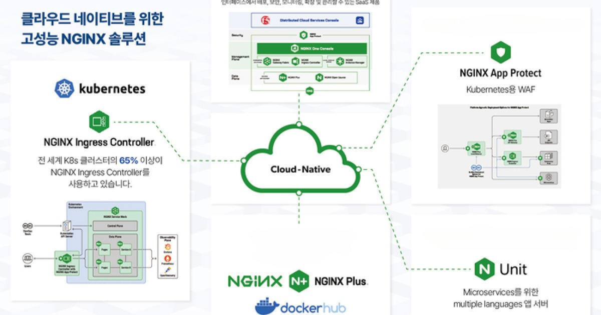 아이티언, F5 NGINX 솔루션으로 '제9회 대한민국 소프트웨어 대전 소프트웨이브 2024' 참가