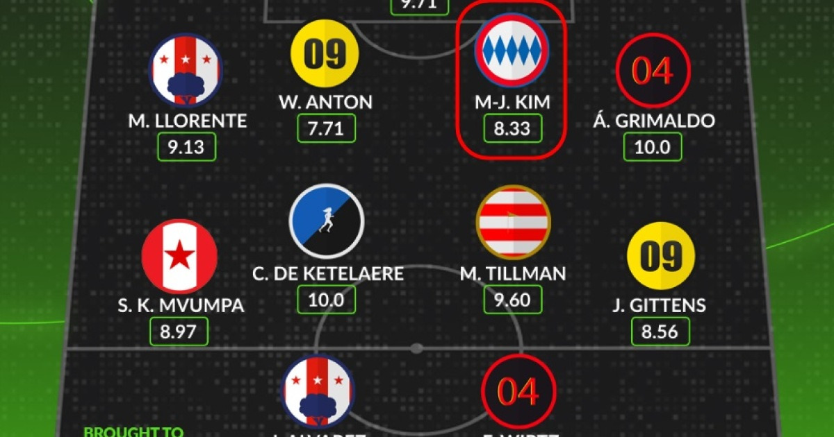 'PSG전 MVP' 김민재 CB 평점 1위…'UCL 5차전 베스트 11' 선정 쾌거