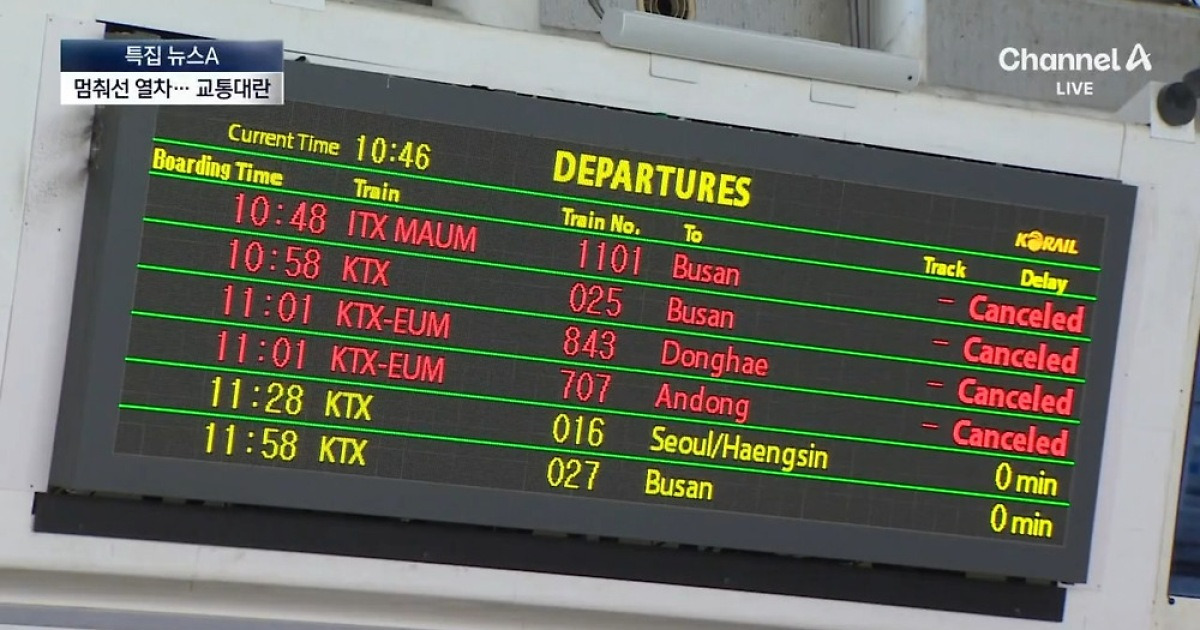 ‘철도 총파업’에 KTX 67%, 화물열차 22% 수준으로 ‘뚝’