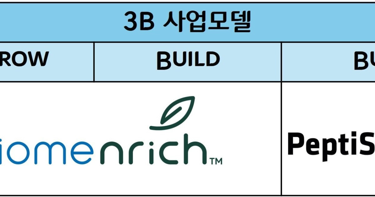 CJ제일제당, B2B 뉴트리션 사업 키운다…신규 사업모델 도입