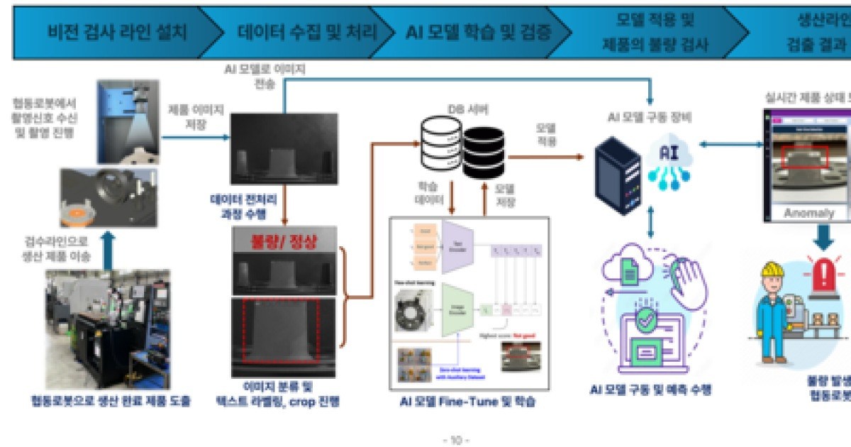 솔루윈스 Ai·로봇 융합으로 제조업 혁신 가속
