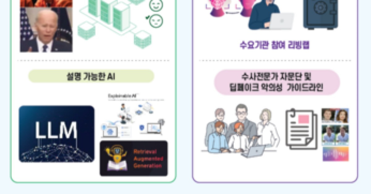 [KETI 혁신기술] 〈1〉 'AI로 만든 딥페이크, AI로 잡는다'