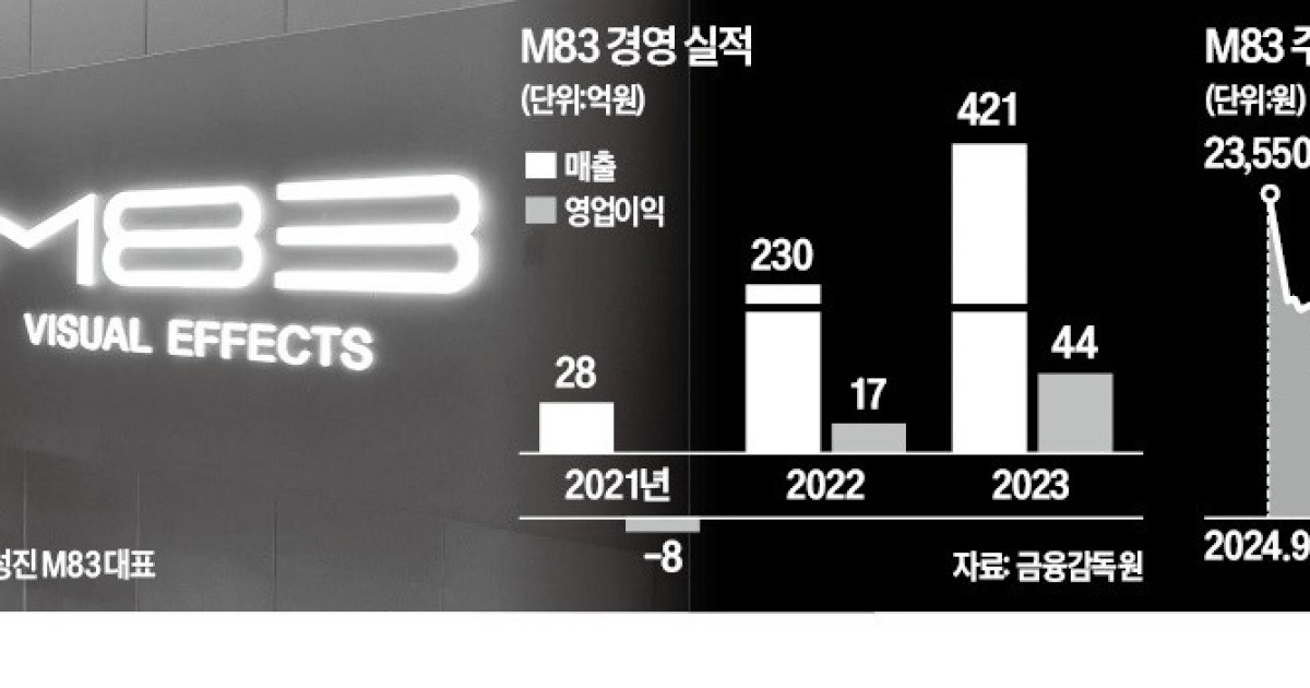 'VFX 강자' M83 "美 10조원 시장 공략"