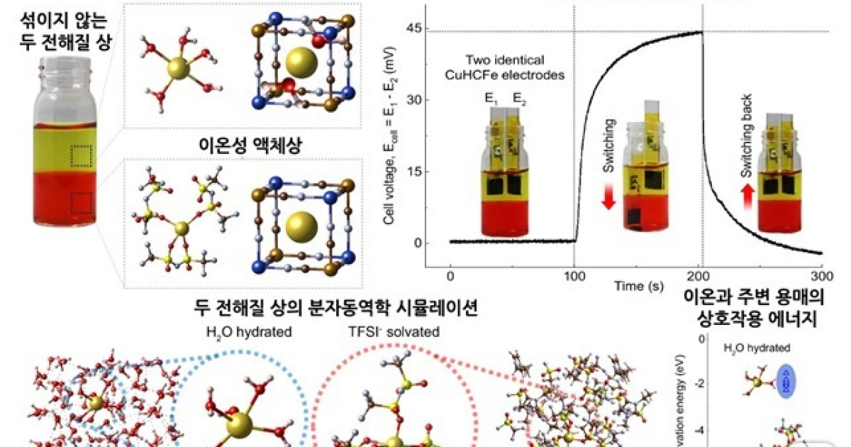 KAIST-NTU, 일상 움직임으로 웨어러블 기기 충전 기술 개발