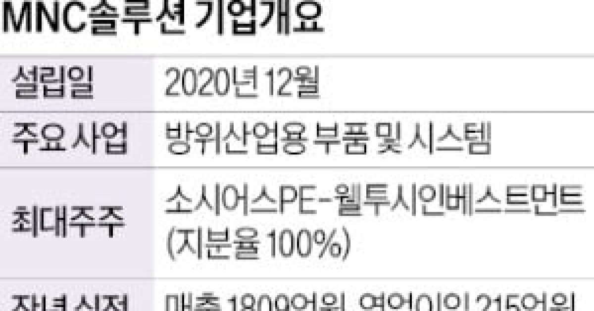 MNC솔루션 IPO 공모 청약서 실권 발생...KB증권이 떠안아