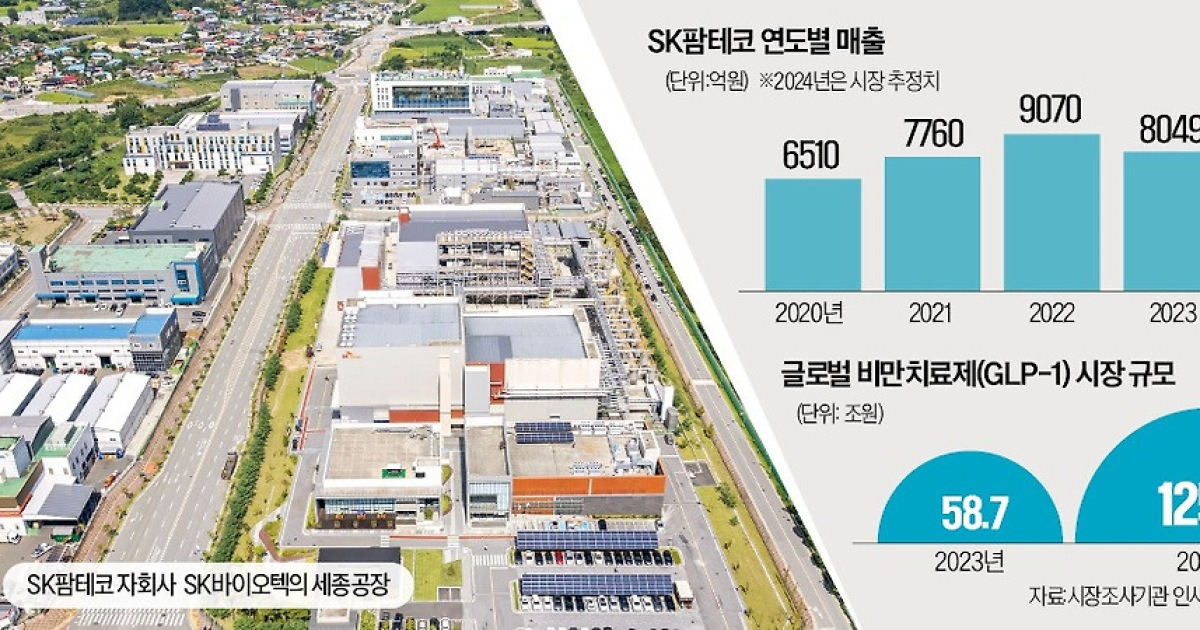 'CDMO 영토' 확 넓힌 SK…K바이오 미래 보여줬다