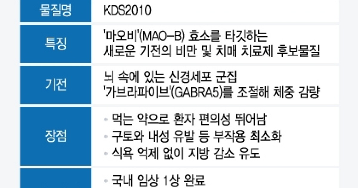 뉴로바이오젠, 비만치료제 글로벌 기술이전 급물살…"美 기업과 협의"
