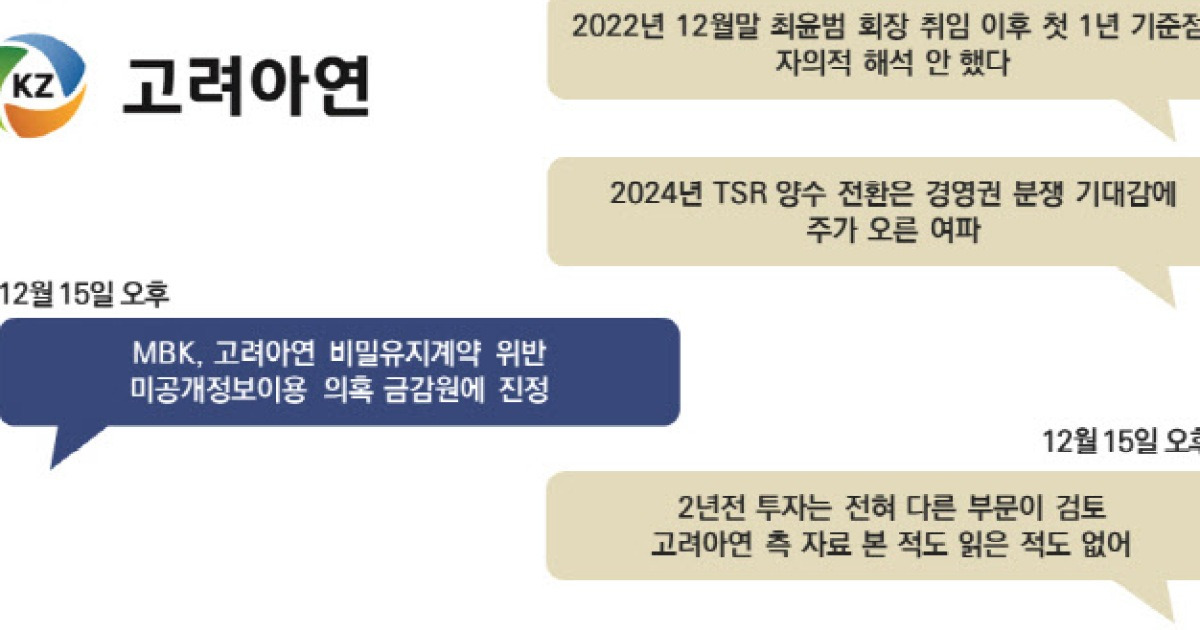 [마켓인]'NDA 위반? TSR 얼마?'…고려아연-MBK 진실공방