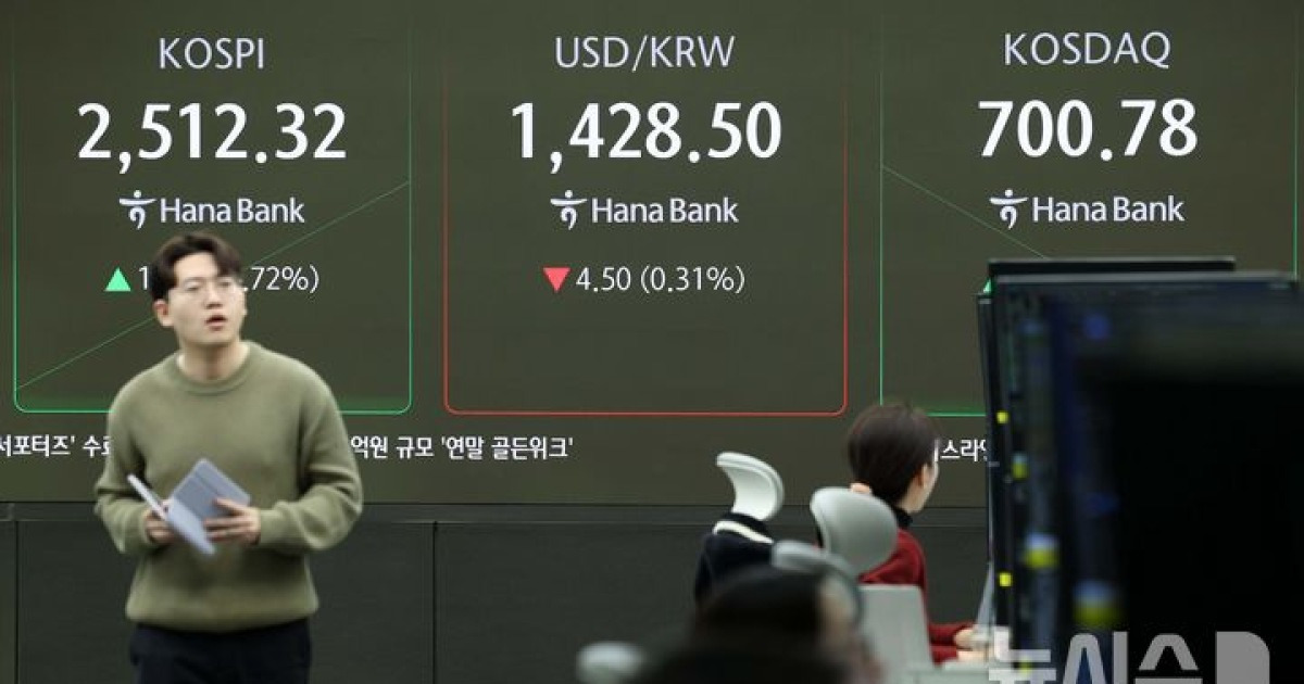 불확실성 해소 코스피 2500선·코스닥 700선 돌파