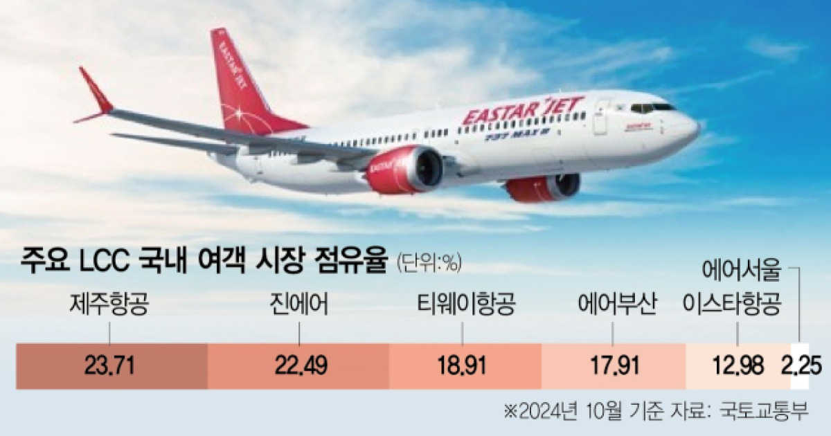 내년 LCC 재편 본격화···에어부산·이스타 매물 나오나 촉각 [시그널]