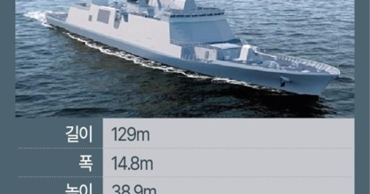 [그래픽] 첫 3,600t급 호위함 충남함