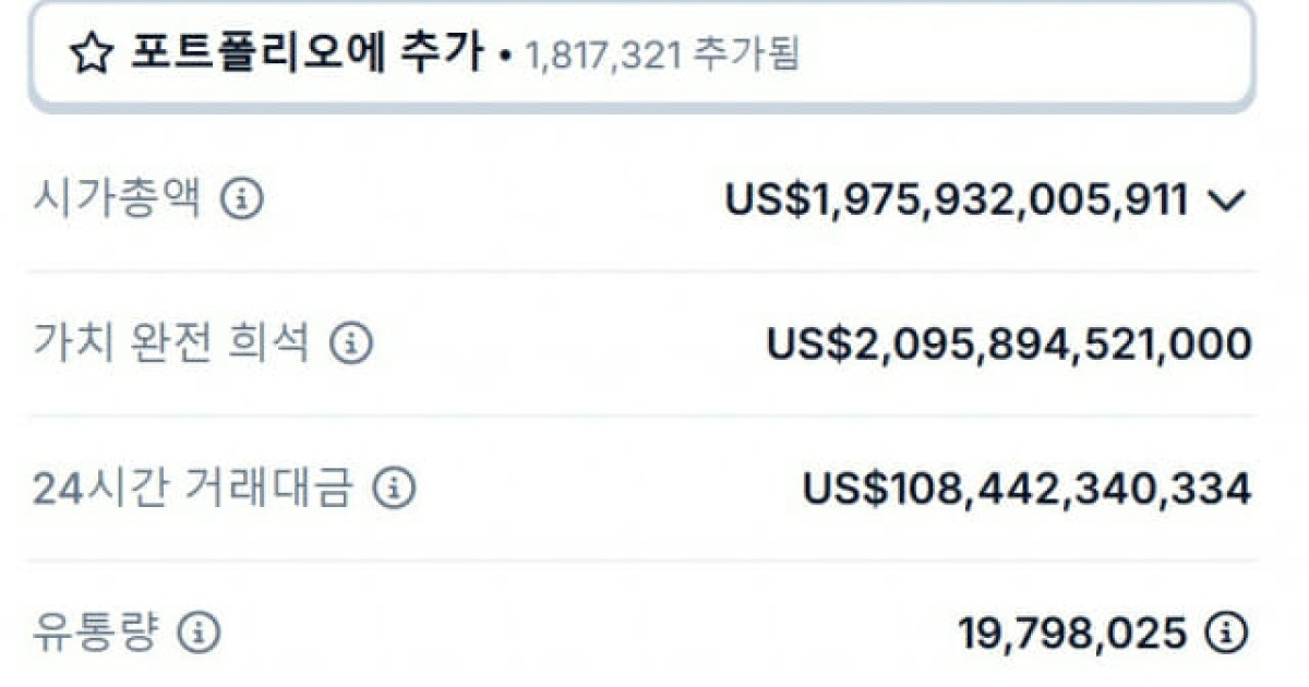 비트코인, 10만 달러 붕괴...FOMC 긴축 가능성 언급 영향
