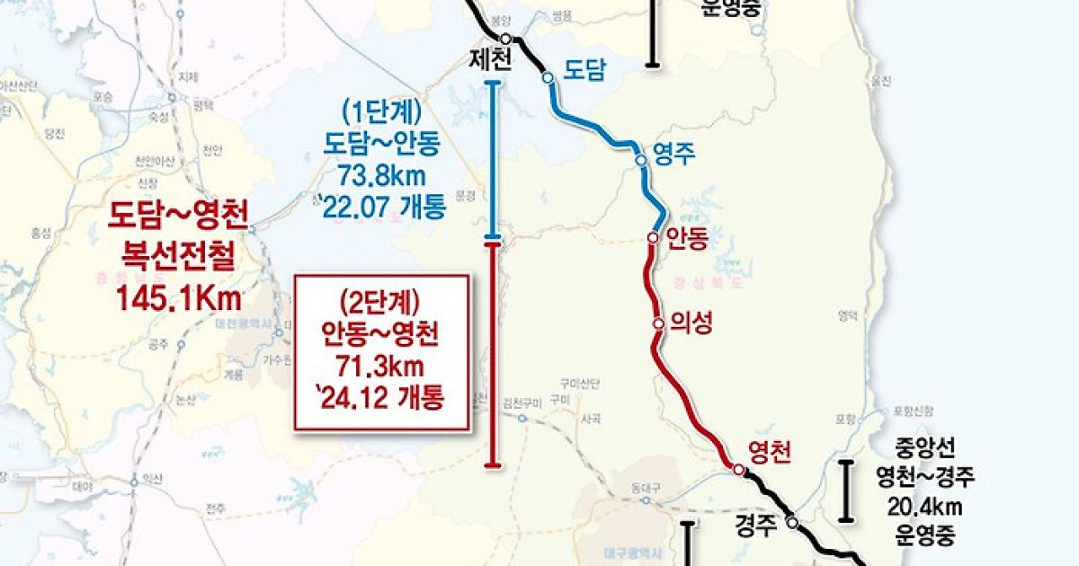 서울~부산 잇는 중앙선, KTX-이음 투입 개통 '3시간56분 소요'