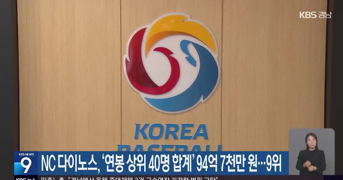 NC 다이노스, ‘연봉 상위 40명 합계’ 94억 7천만 원…9위