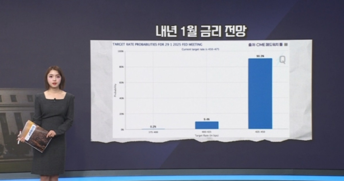 12월 FOMC 회의-기자회견 집중 분석