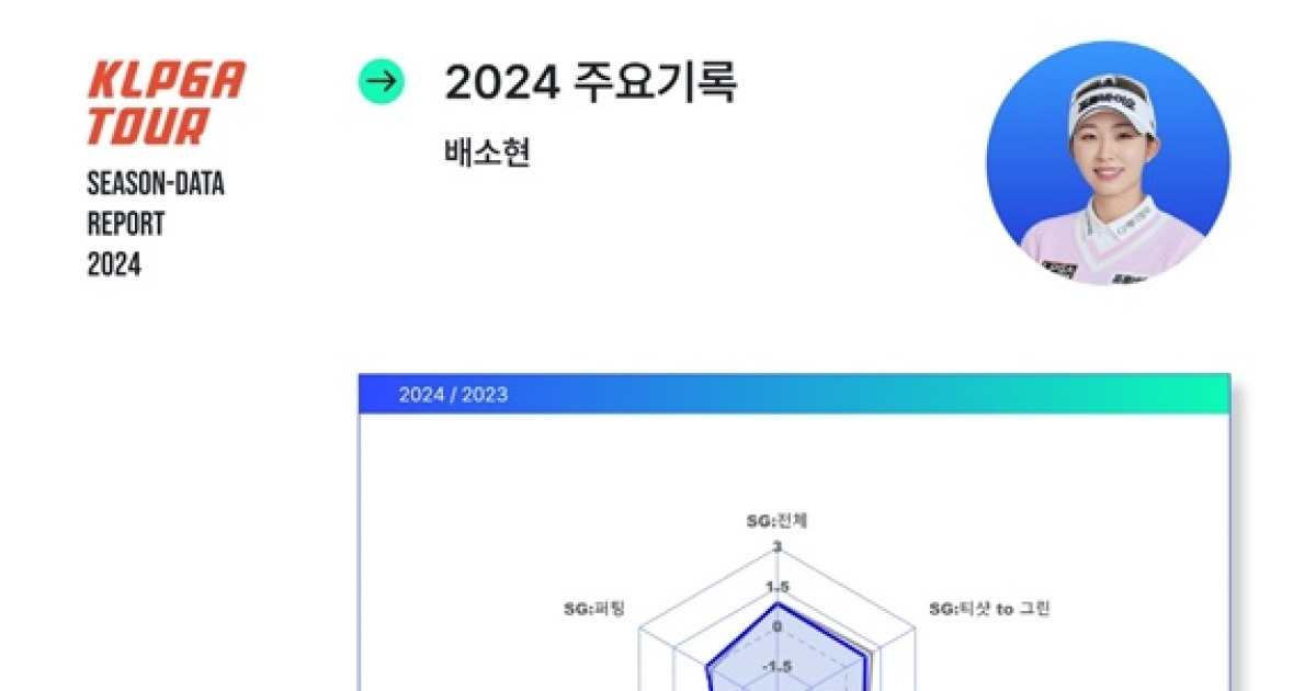 KLPGT, '2024 KLPGA 선수 데이터 리포트' 배포