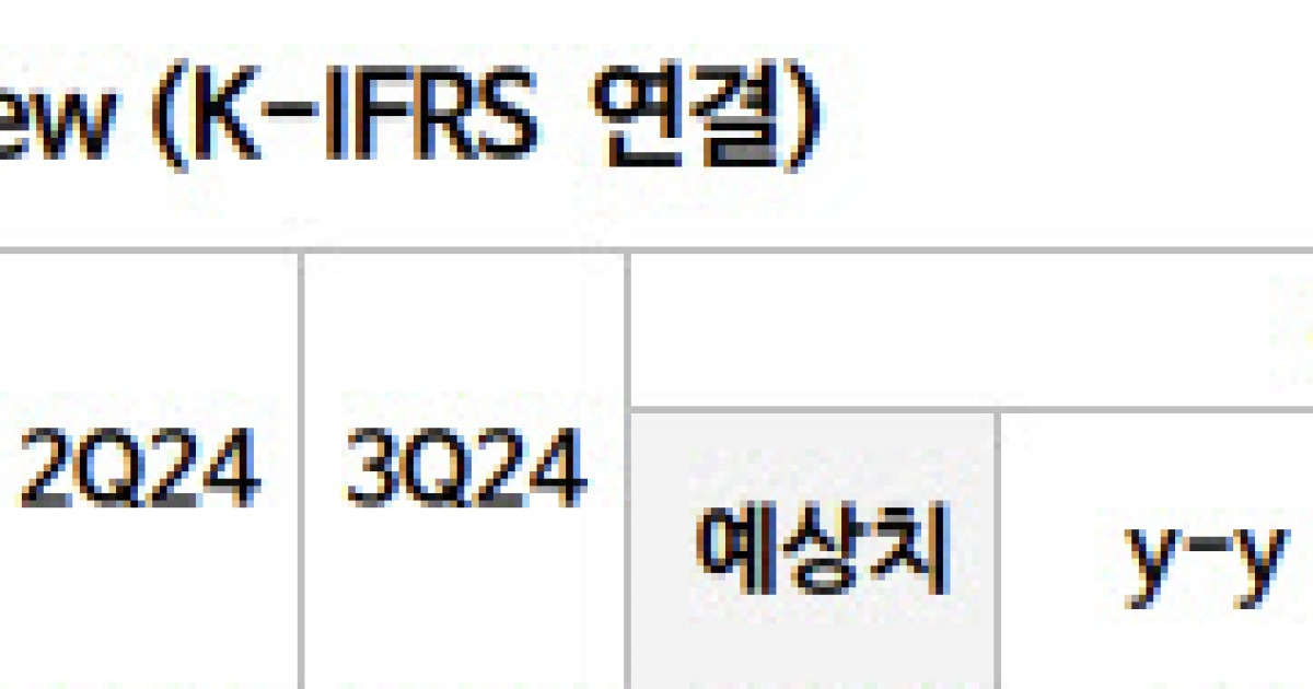 하이브, 내년 BTS 완전체 활동 기대-NH