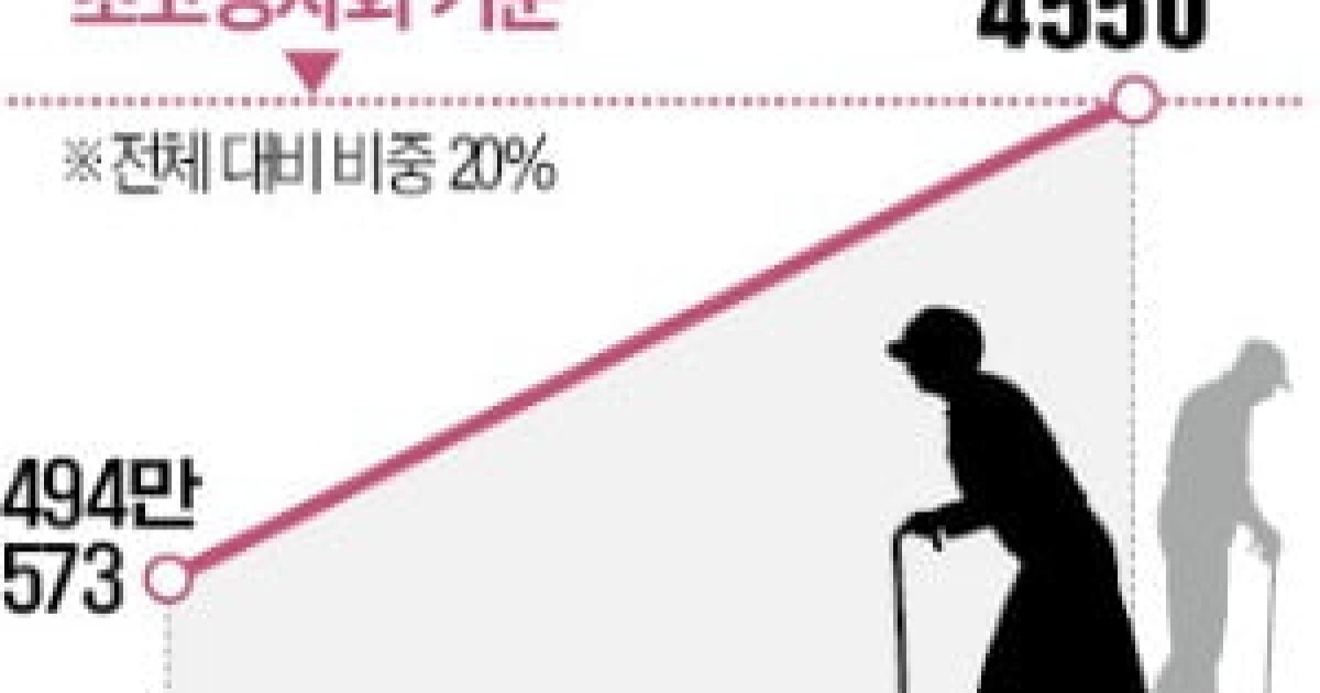 단 7년 만에…초고령사회 진입한 한국