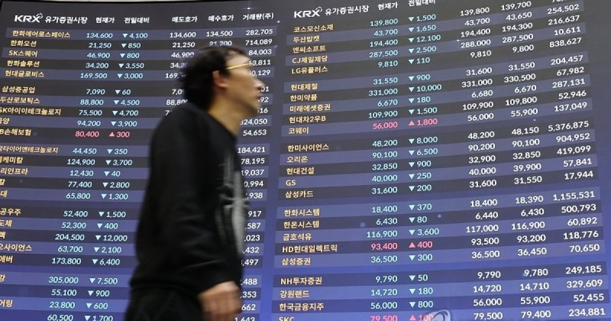 ETF 유동성공급자 평가 '구멍'… 1300억 손실 증권사 B등급 유지