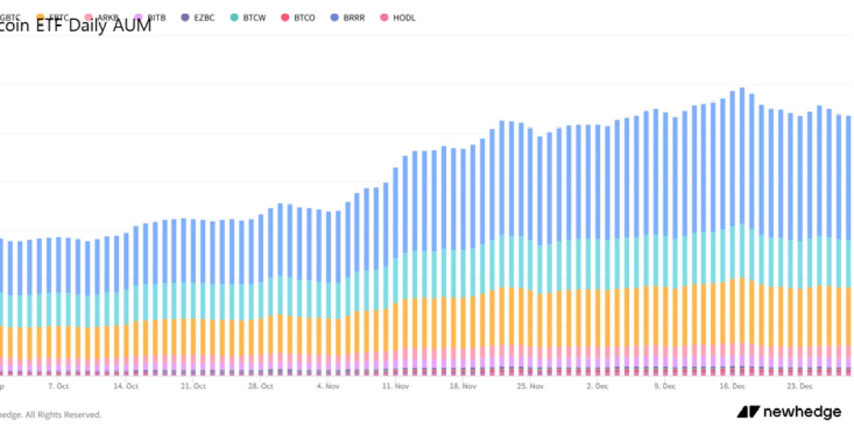 ‘비트코인 현물 ETF 1년’..AUM 1000억달러 돌파 [코인브리핑]
