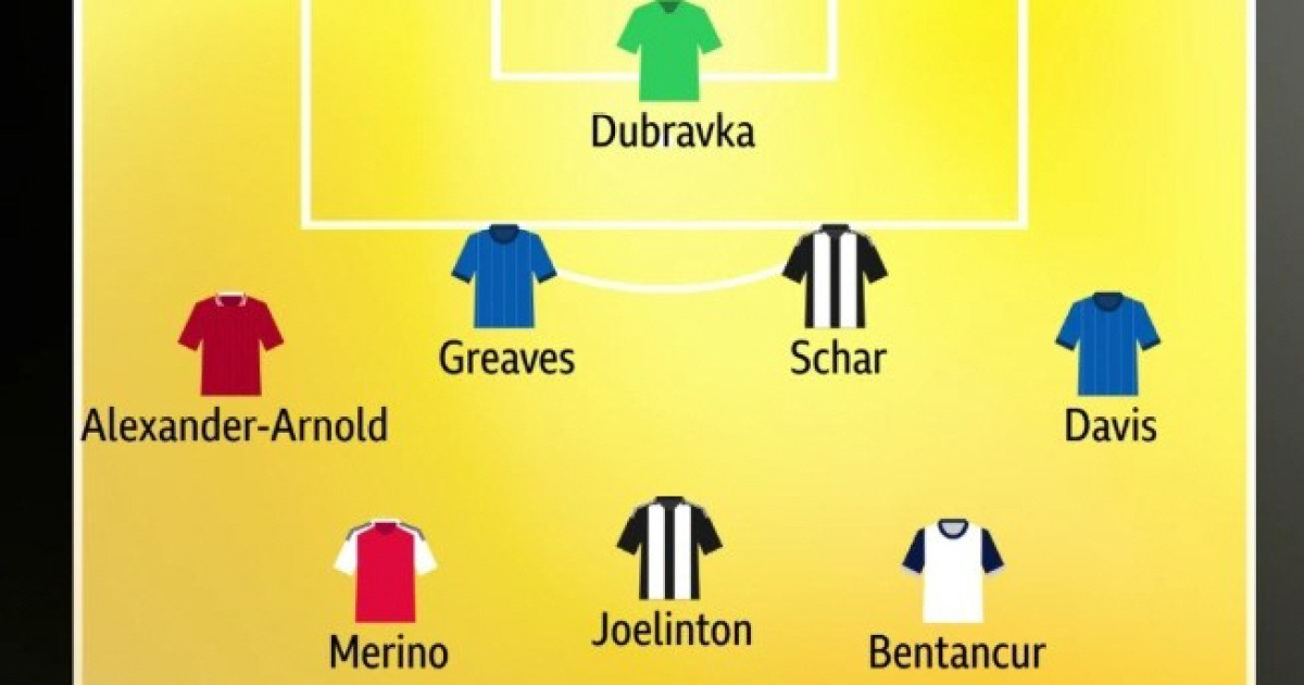 "SON, PK 실축→충격 악플" '2G 연속골' 황희찬 제외, '인종차별' 벤탄쿠르 베스트 11 선정…BBC '이주의 팀' 발표