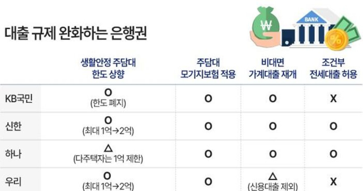 새해 대출 빗장 풀린다… 7월 DSR 3단계 시행 전에 받아야