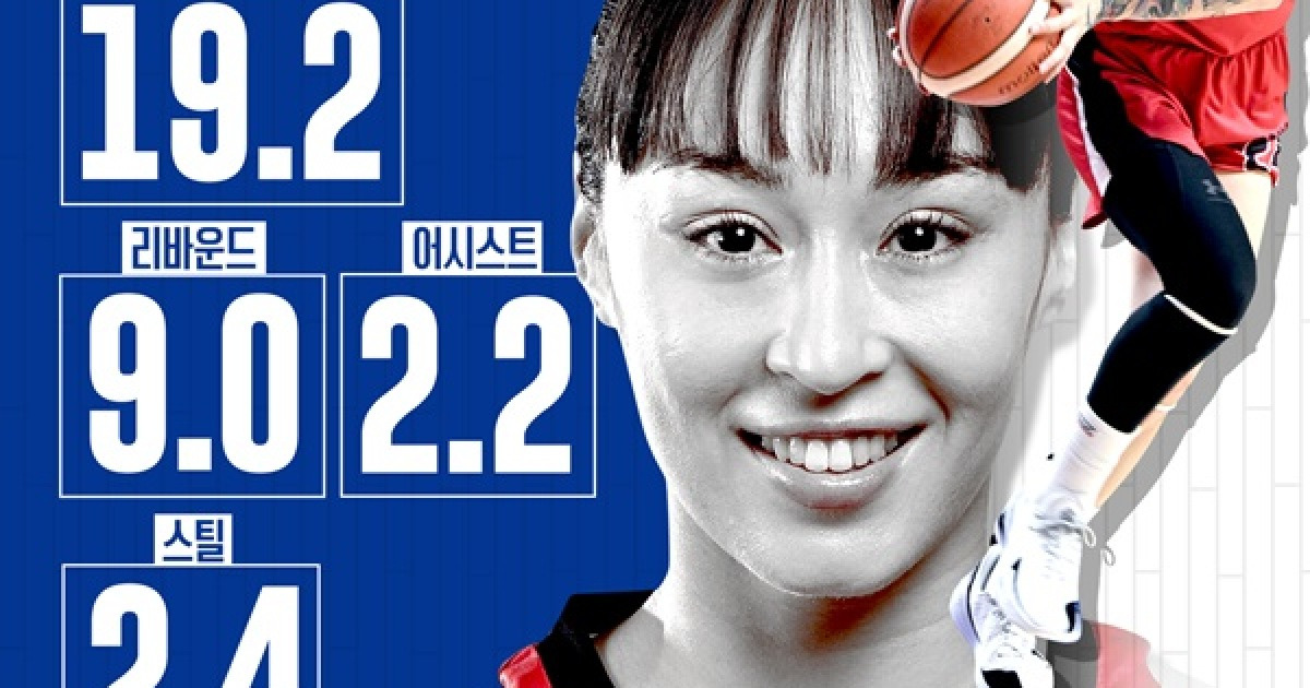 BNK 김소니아, 2024-2025 WKBL 3라운드 MVP 선정…MIP는 우리은행 이명관