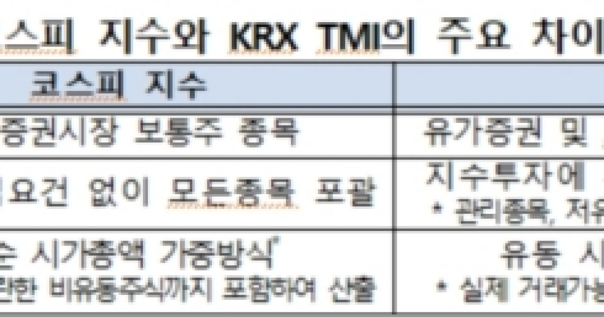 거래소, 코스피·코스닥 합친 'KRX TMI' 13일 발표