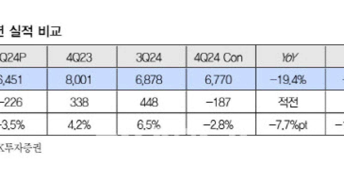 LG엔솔, 4분기 실적 일회성 비용 제외시 700억원 흑자지속-IBK