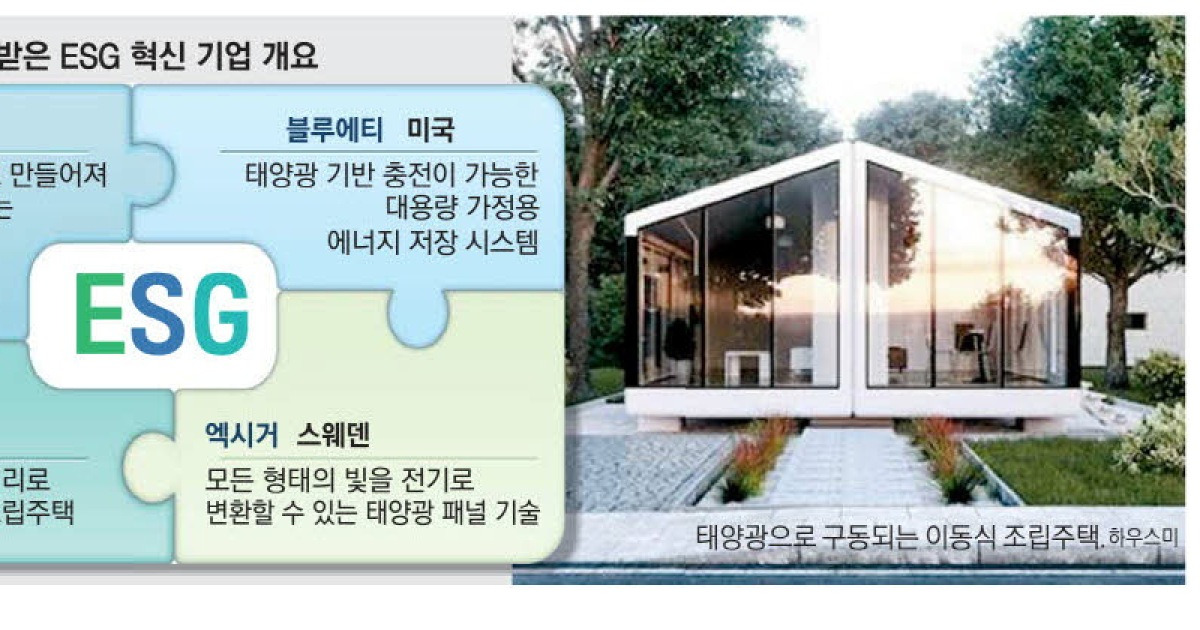 썩는 배터리·탄소제로 주택…CES 홀린 ESG