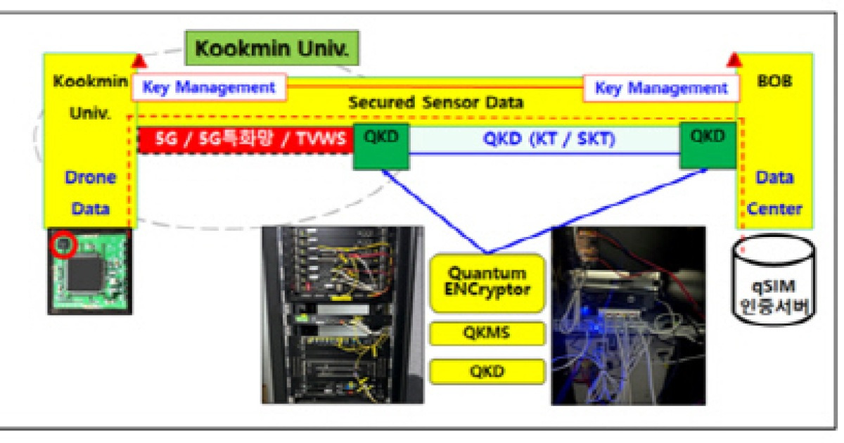 국민대, 양자암호모듈 국가사이버안보센터 KCMVP 검증필 획득