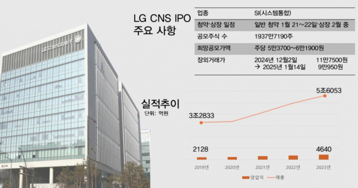 HD현대마린솔루션 닮았네... LG CNS 상장 기대감↑