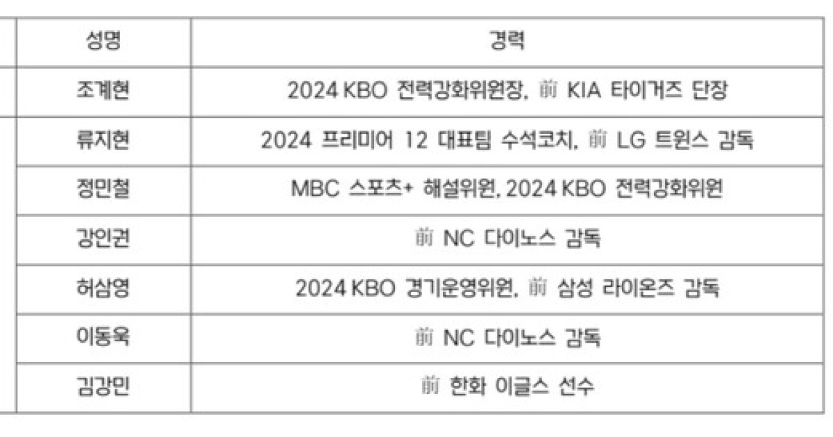 2026 WBC 대비 KBO 전력강화위 구성 '조계현 위원장-류지현·정민철·김강민 합류'