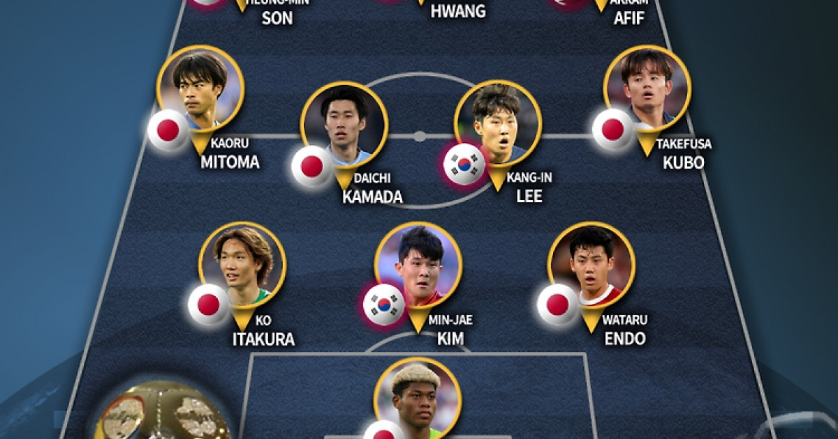 손흥민·김민재·이강인·황희찬 다 뽑혔다…IFFHS 선정 2024 AFC 올해의 팀 공개