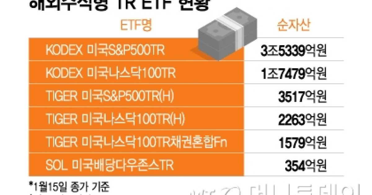 기재부 "해외주식형 TR ETF 없애라"…난감해진 운용사