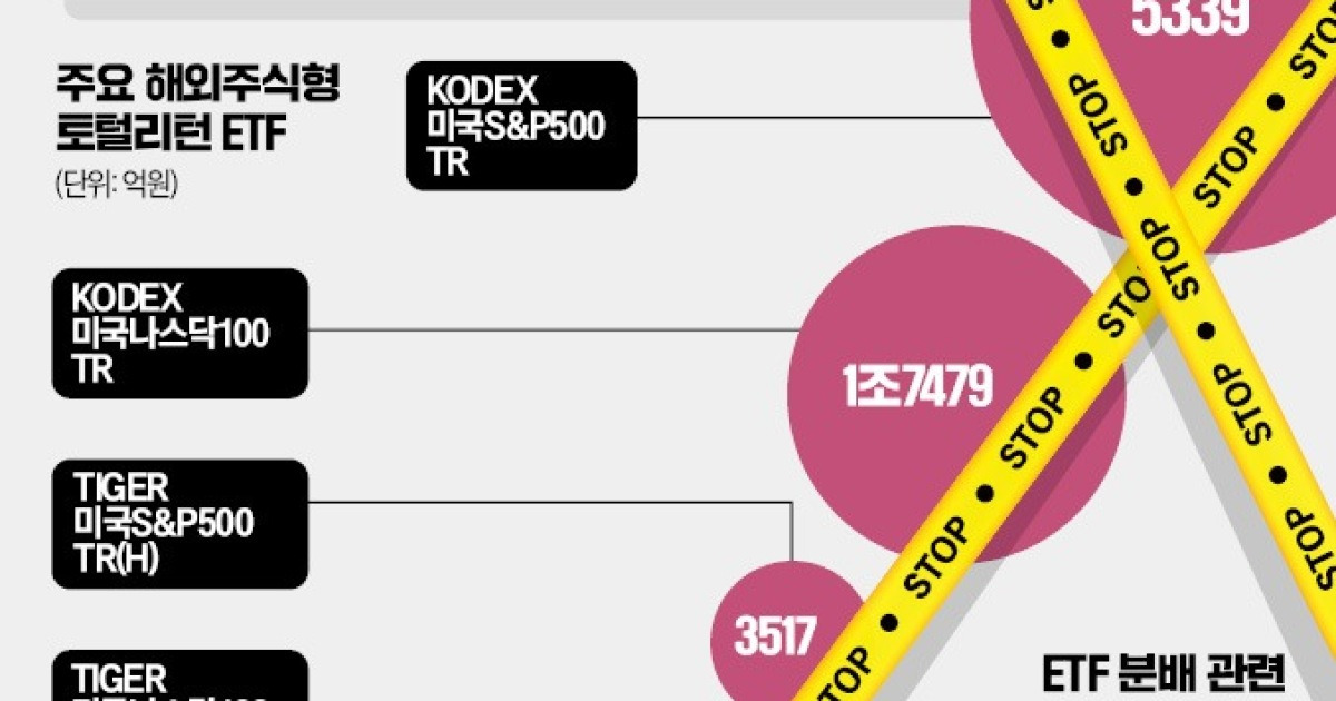 "배당 재투자 금지"…6조원 '해외주식 TR ETF' 사라진다