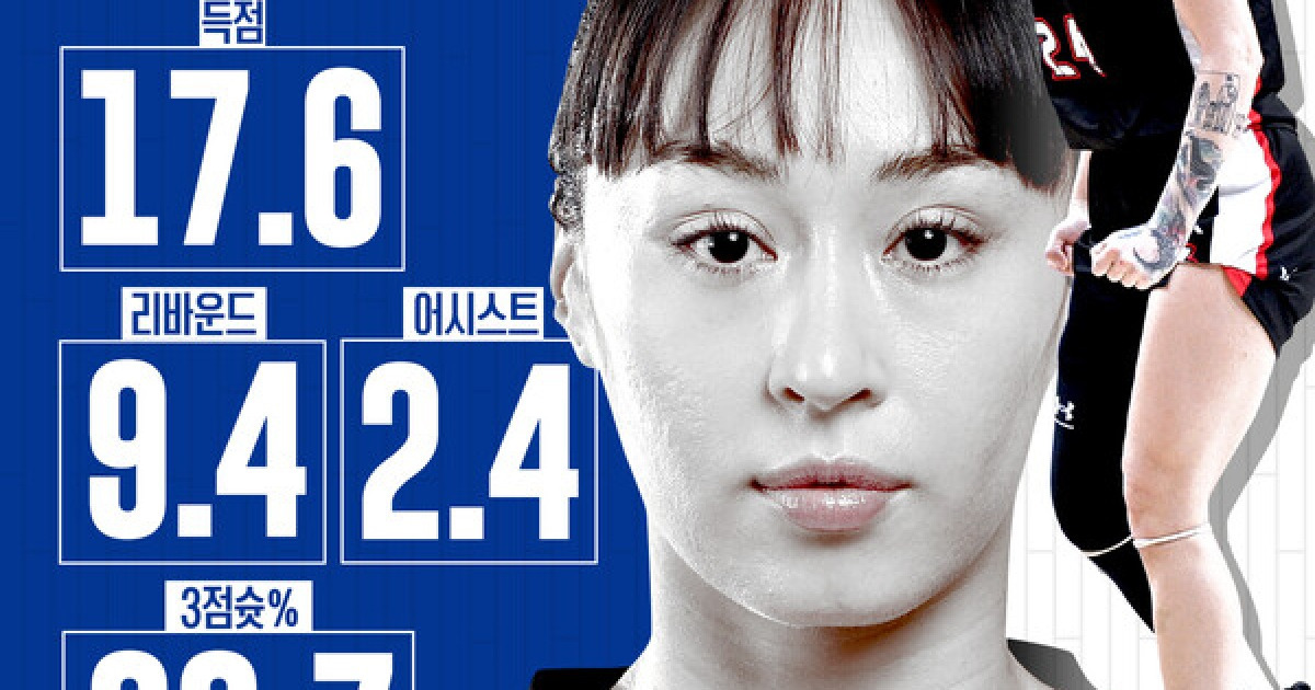 '선두 질주' 여자농구 BNK, 4라운드 개인 수상도 독식…MVP 김소니아·MIP 박성진