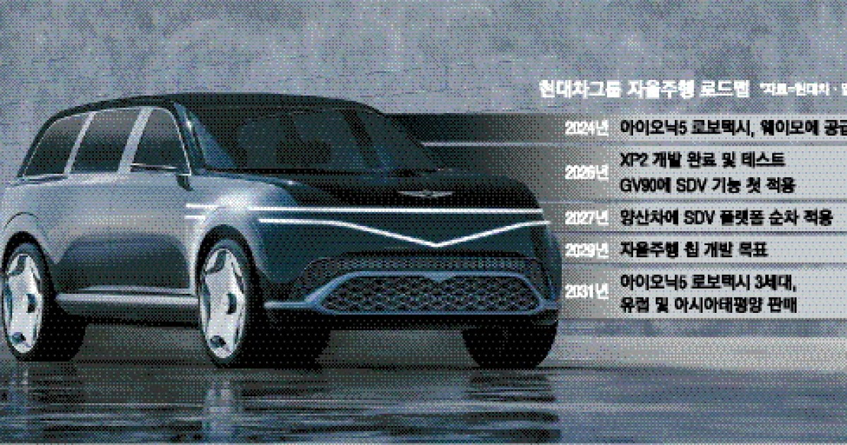 현대차 자율주행 로드맵 '프로젝트 XP2' 시동 테스트카 1000대 투입