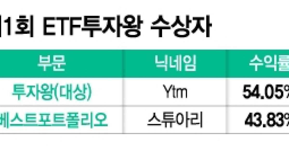 "다양한 ETF상품 알게 돼...과감한 선택 적중" 연 160% 투자고수 비결