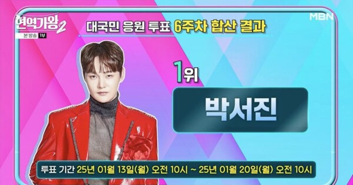 '현역가왕2' 대국민 응원투표 1위는 박서진…"경연 점수에 반영"