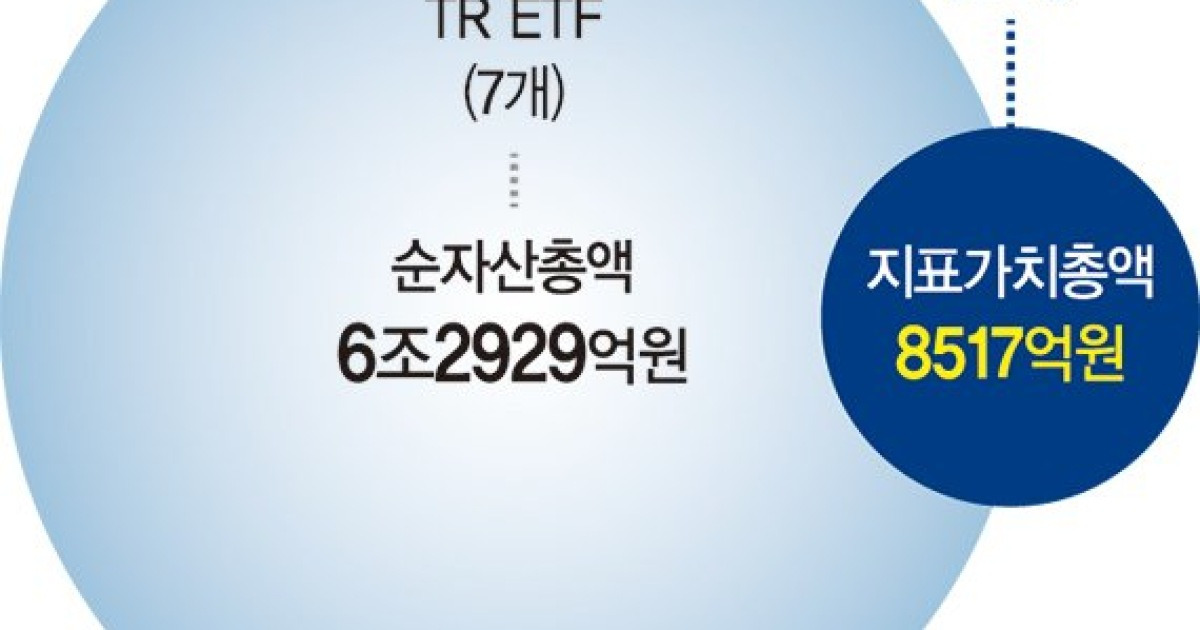 7월 사라질 해외주식 TR ETF… 대안 'TR ETN' 뜨나