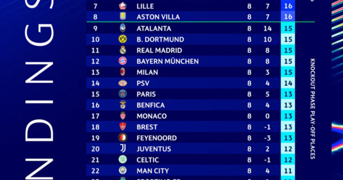 '초비상' 김민재의 뮌헨, 맨시티 만날수도… UCL 16강 PO 윤곽