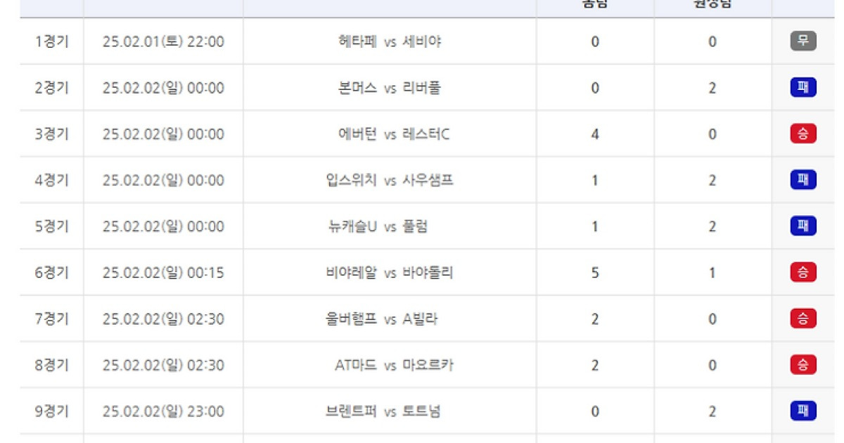 1등 적중금 6억원 이월 발생축구토토 승무패 8회차 적중결과 발표