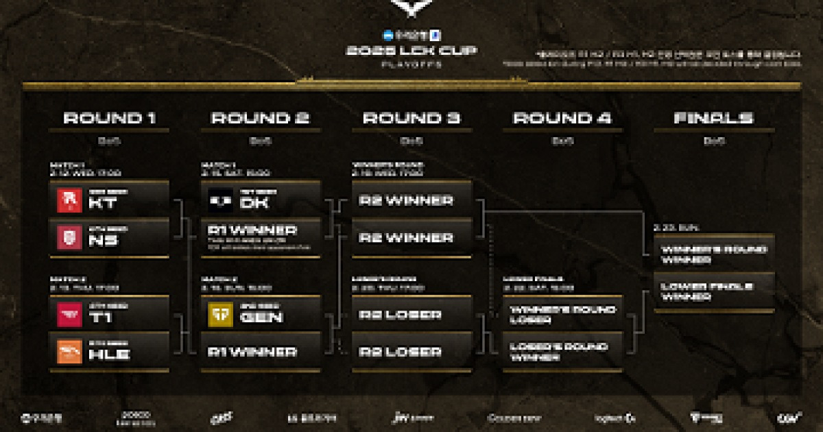 [LCK컵 PO] T1 vs 한화생명e스포츠 ‘빅매치’ 성사